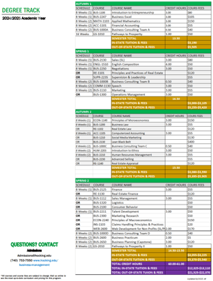 Business Management and Entrepreneurship