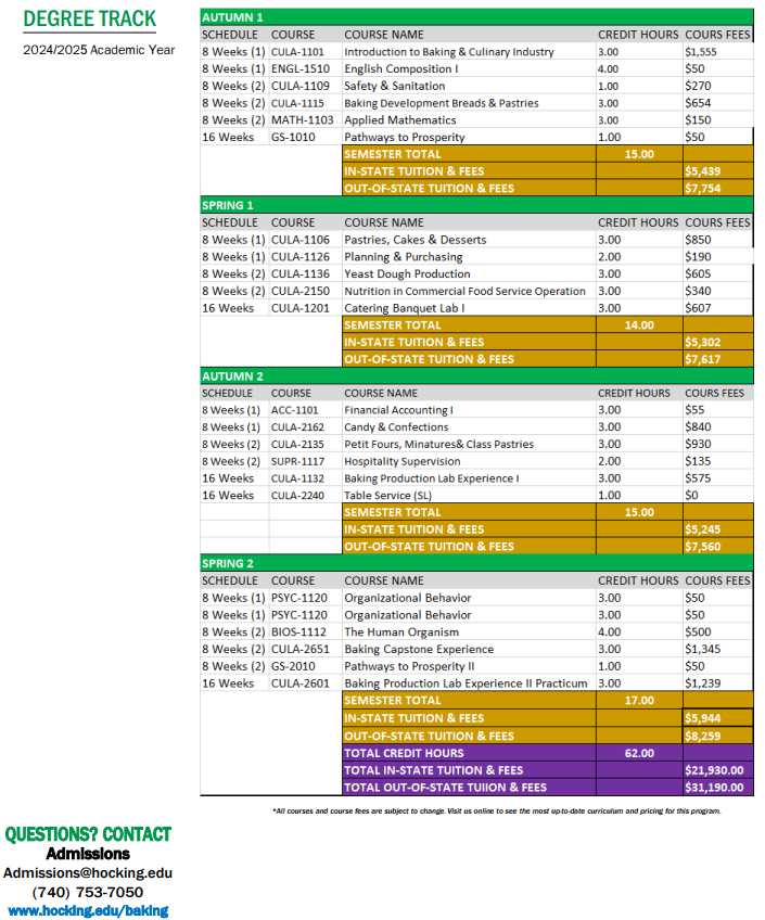 Culinary Arts: Baking