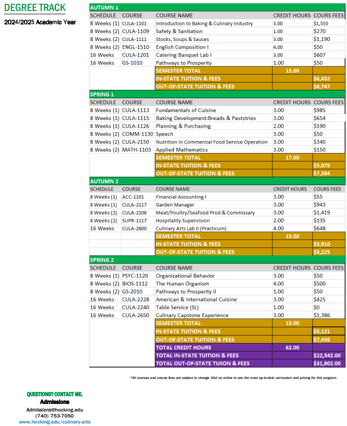 Culinary Arts Degree