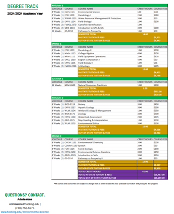 Environmental Science