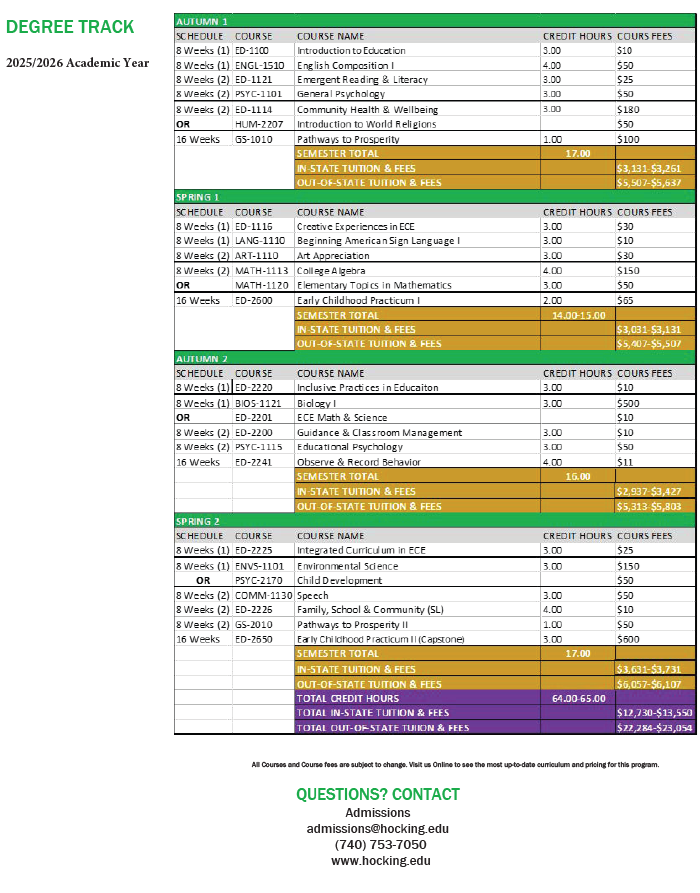 Early Childhood Education