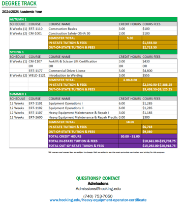 Heavy Equipment Operator Certificate
