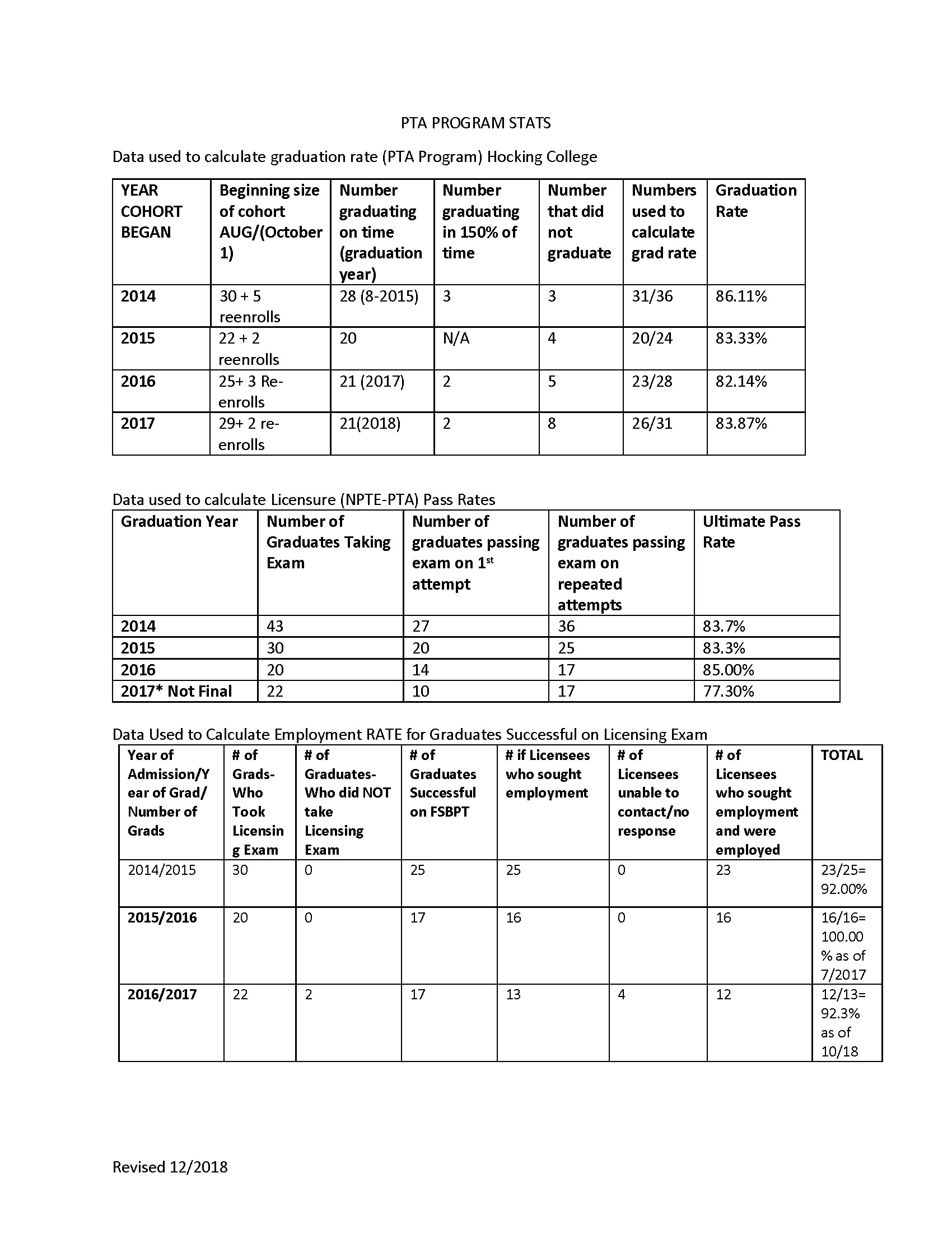 Physical Therapist Assistant