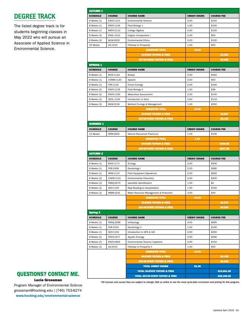Environmental Science