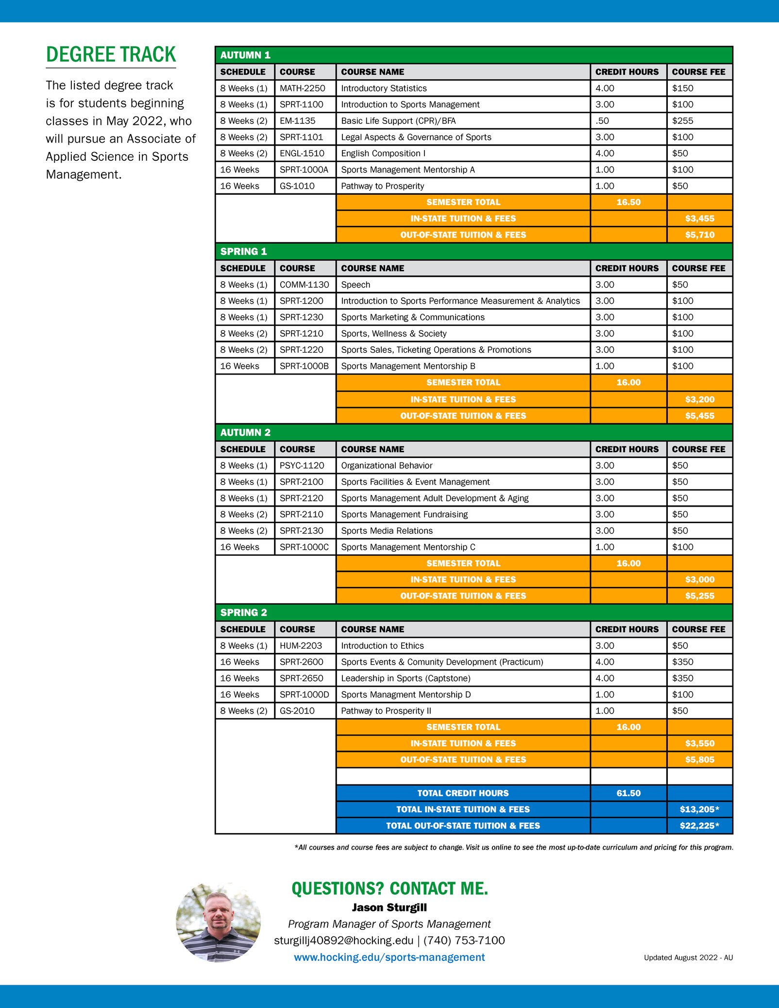 Sports Management Associate Degree