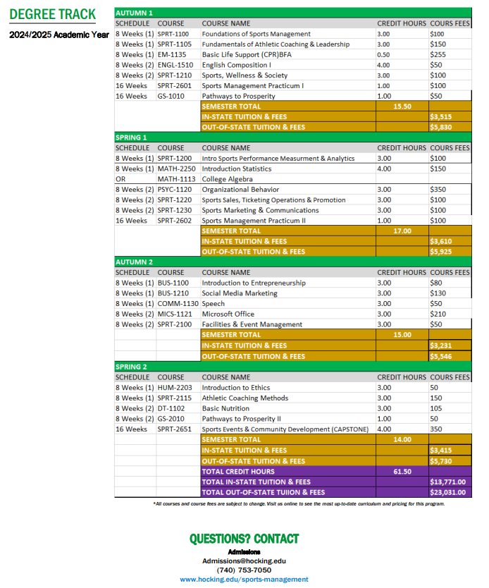 Sports Management Associate Degree