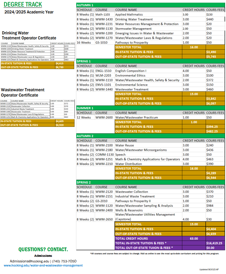 Water and Wastewater Management Degree